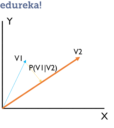 How to learn Mathematics for Machine Learning | ML Essentials | Edureka