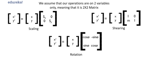 How to learn Mathematics for Machine Learning | ML Essentials | Edureka