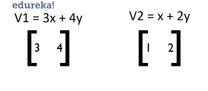 How to learn Mathematics for Machine Learning | ML Essentials | Edureka