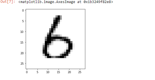 Classification In Machine Learning | Classification Algorithms | Edureka