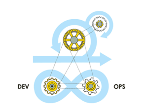 DevOps Real Time Scenarios | Learn Real World DevOps | Edureka