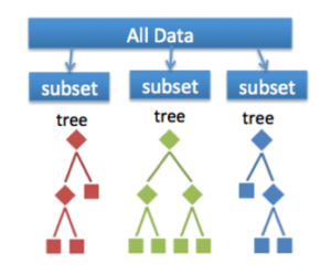 Top 120+ Data Science Interview Questions and Answers in 2024