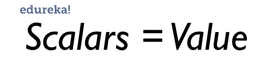 How to learn Mathematics for Machine Learning | ML Essentials | Edureka