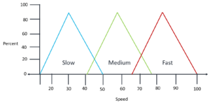 What is Fuzzy Logic in AI and What are its Applications? | Edureka