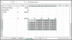 Advanced Excel Tutorial | MS Excel Advanced Topics | Edureka