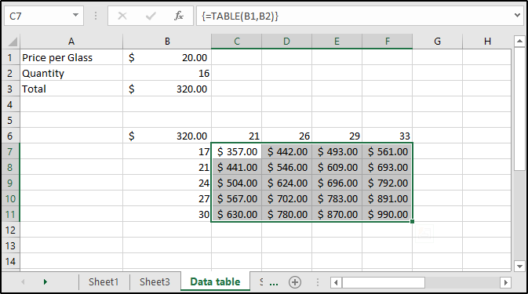 Advanced Excel Tutorial | MS Excel Advanced Topics | Edureka