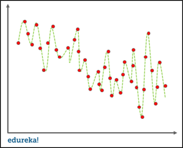 What Is Overfitting In Machine Learning? - ML Algorithms | Edureka