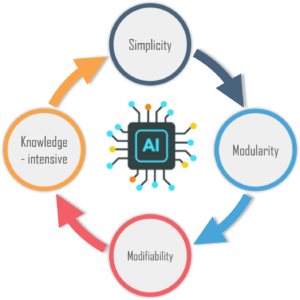 What is Production System in Artificial Intelligence? | Edureka