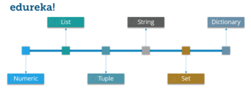 Python Tutorial for Beginners | Learn Python Programming | Edureka