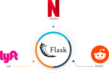 Django vs Flask | Which Python Framework is better for your app | Edureka