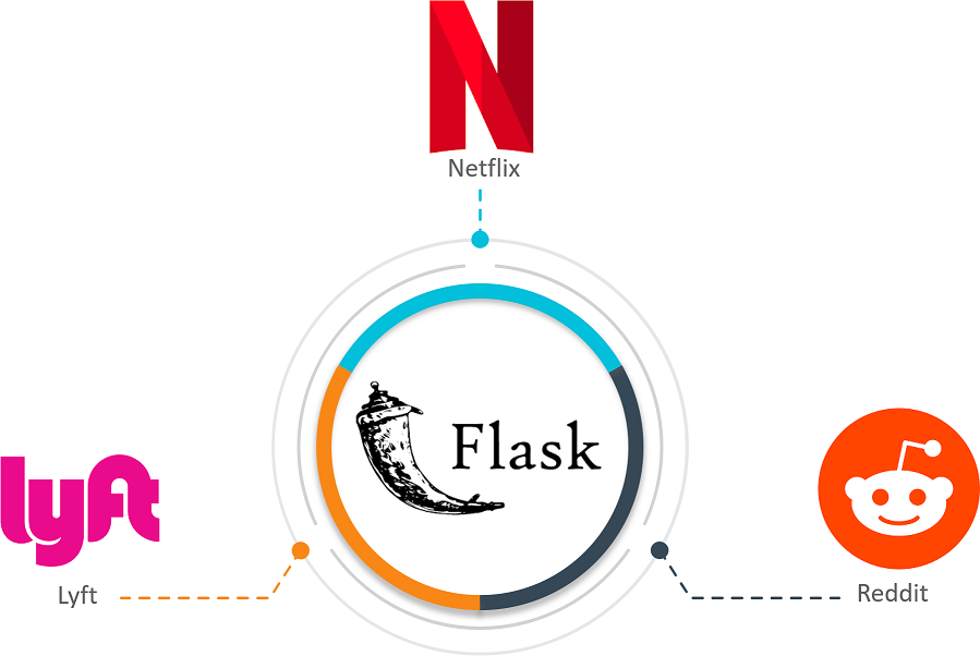 Django vs Flask | Which Python Framework is better for your app | Edureka