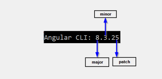 What's new in Angular 9 | Angular 9 New Features | Edureka