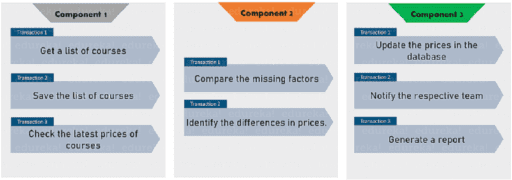 UiPath ReFramework Tutorial | Adavanced UiPath Tutorial | Edureka