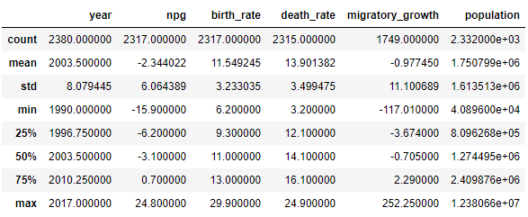 Learn How to Implement Python Libraries with Examples