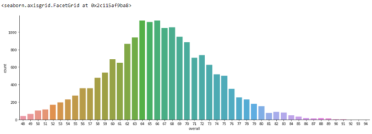 Learn How to Implement Python Libraries with Examples
