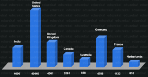 Learn How to Implement Python Libraries with Examples