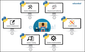 How To Use Python For DevOps? | DevOps with Python | Edureka