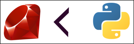 How To Use Python For DevOps? | DevOps with Python | Edureka