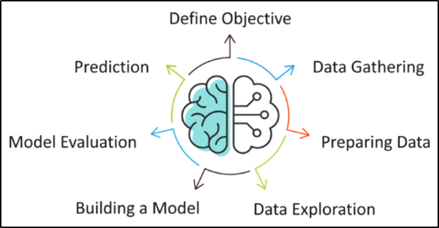 Learn Python Programming From Scratch | Python for Beginners | Edureka