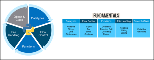 Learn Python Programming From Scratch | Python for Beginners | Edureka