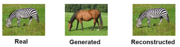 What are GANs? Introduction to Generative Adversarial Network | Edureka