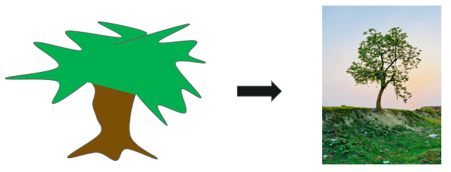 What are GANs? Introduction to Generative Adversarial Network | Edureka