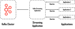 What are Kafka Streams | Introduction to Apache Kafka Streams | Edureka