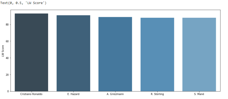 Learn How to Implement Python Libraries with Examples