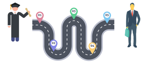 How to become a Spark Developer | Career in Apache Spark | Edureka