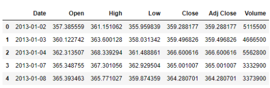 Learn How to Implement Python Libraries with Examples