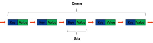 What are Kafka Streams | Introduction to Apache Kafka Streams | Edureka