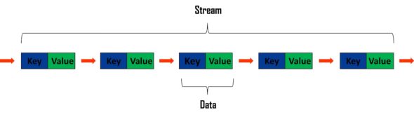 What Are Kafka Streams Introduction To Apache Kafka Streams Edureka