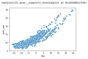 Learn How to Implement Python Libraries with Examples