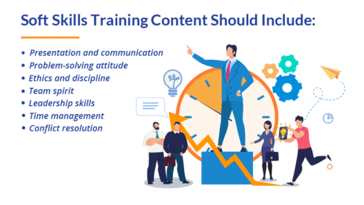 Corporate Training 101 - All You Need to Know | Edureka Blog