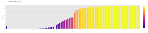 COVID-19 Outbreak Prediction using Machine Learning | Edureka