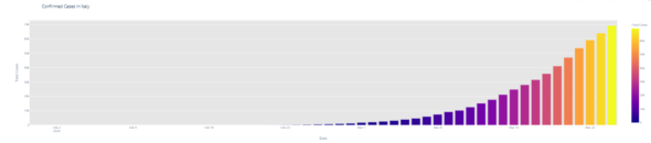 COVID-19 Outbreak Prediction using Machine Learning | Edureka