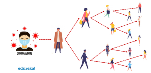 COVID-19 Outbreak Prediction using Machine Learning | Edureka