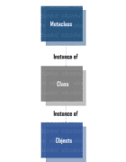 Introduction to Python Metaclass | Python Programming Tutorial | Edureka