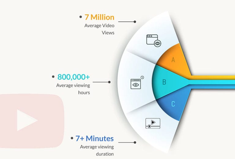 2 Million YouTube Subscribers: The Story Behind The Success | Edureka