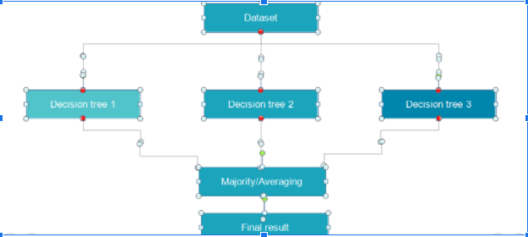 Top 120+ Data Science Interview Questions and Answers in 2024