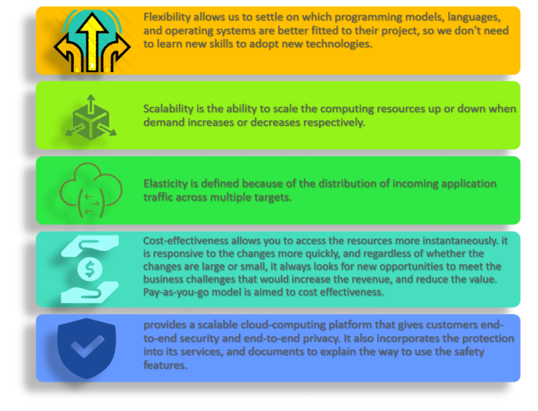 AWS Tutorial for Beginners | Introduction to Amazon Web Services