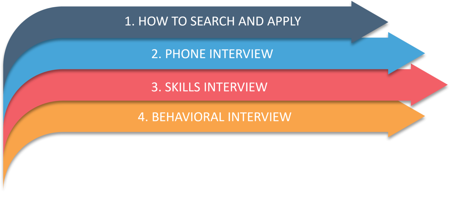 Accenture Interview Questions and Answers 2024 - Edureka