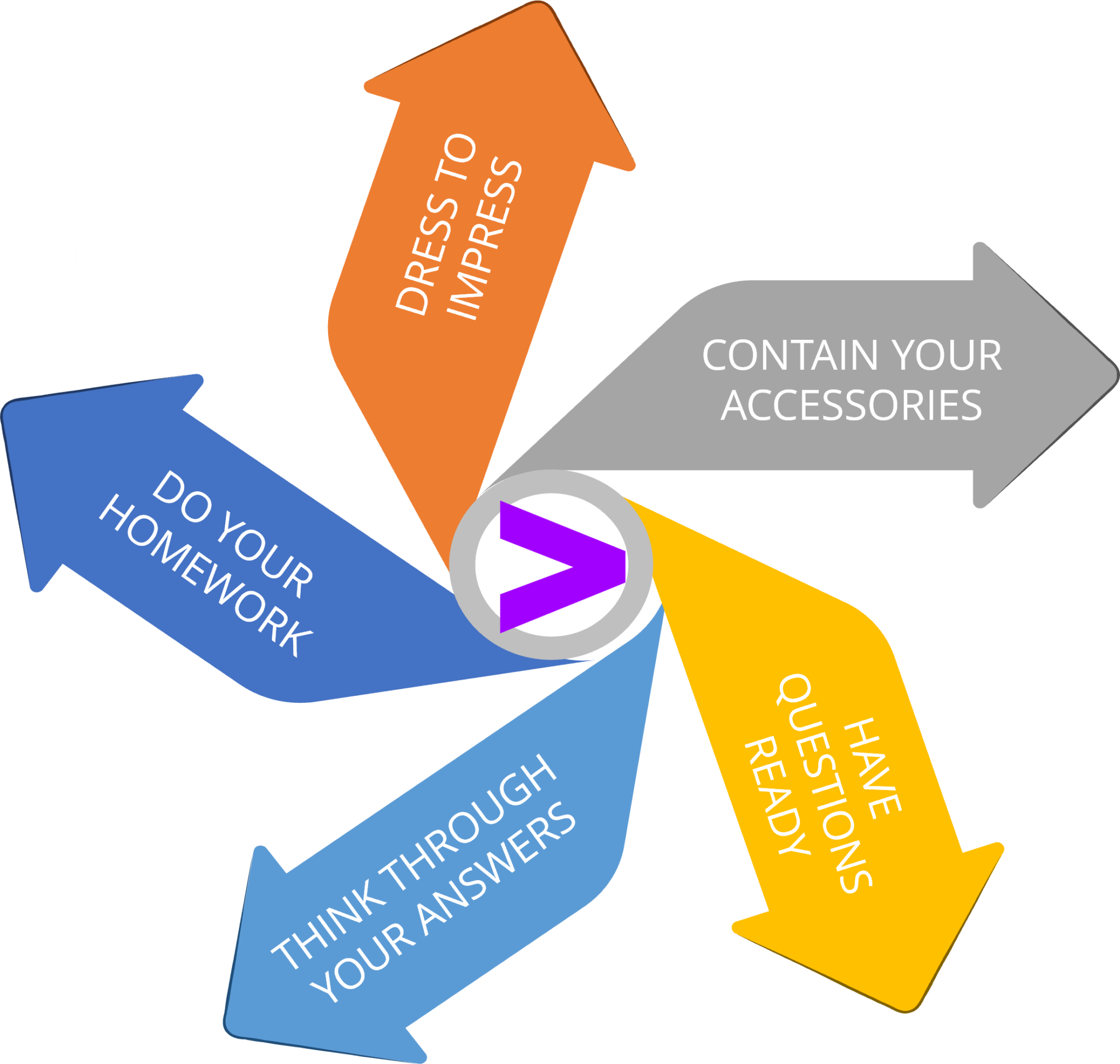 Accenture Interview Questions and Answers 2024 - Edureka