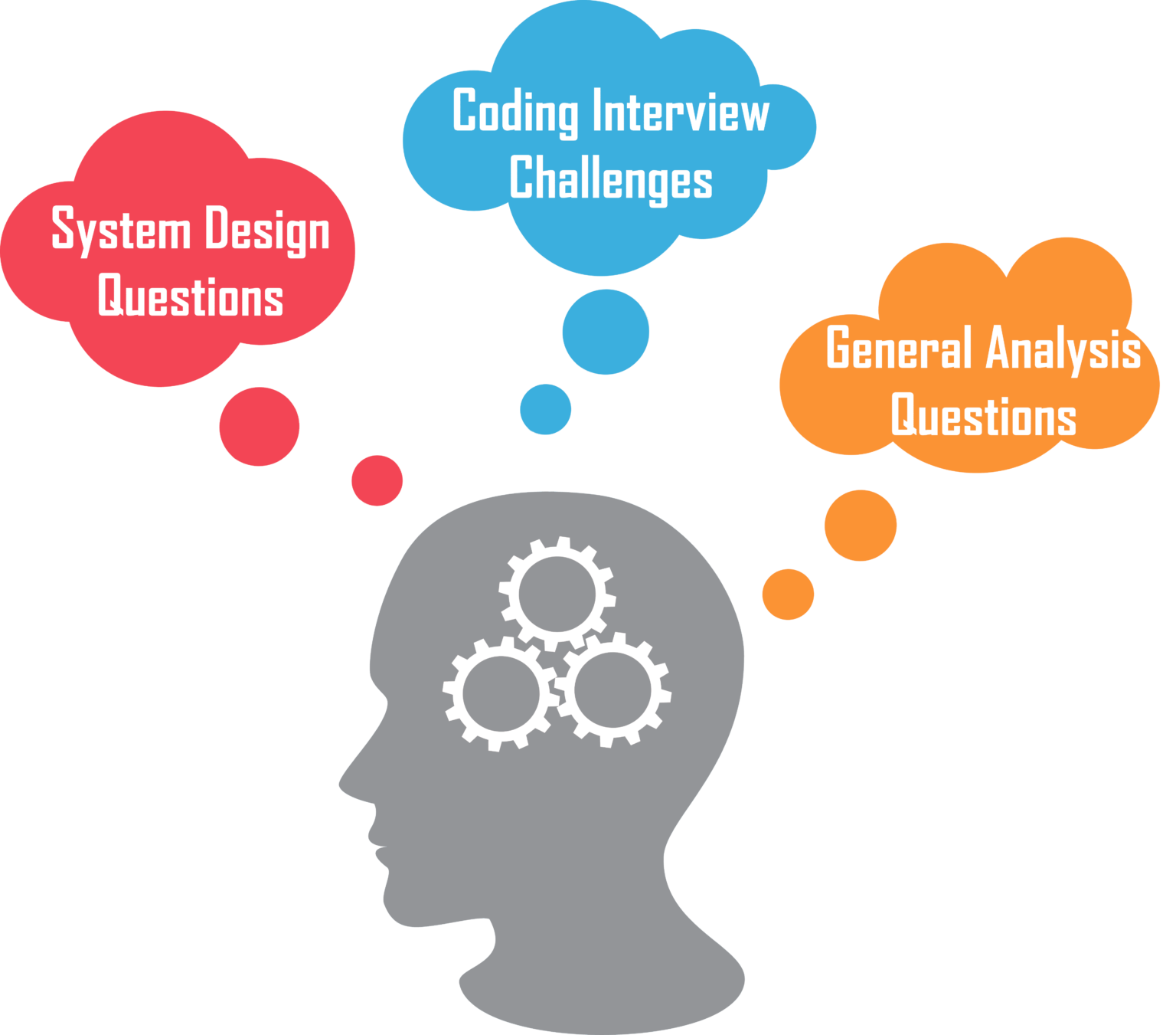 Top Google Interview Questions and Answers in 2025