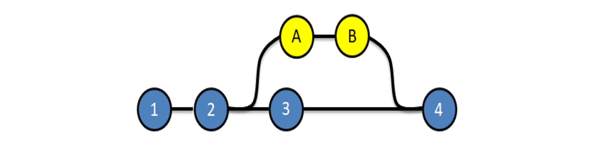 Git Rebase Vs Git Merge哪个更好?关于git Merge和git Rebase,有很多争论,哪个 掘金