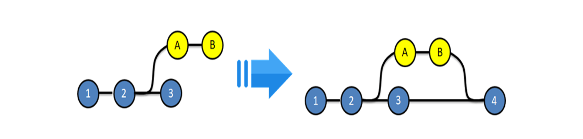 Git Rebase Vs Git Merge哪个更好?关于git Merge和git Rebase,有很多争论,哪个 掘金
