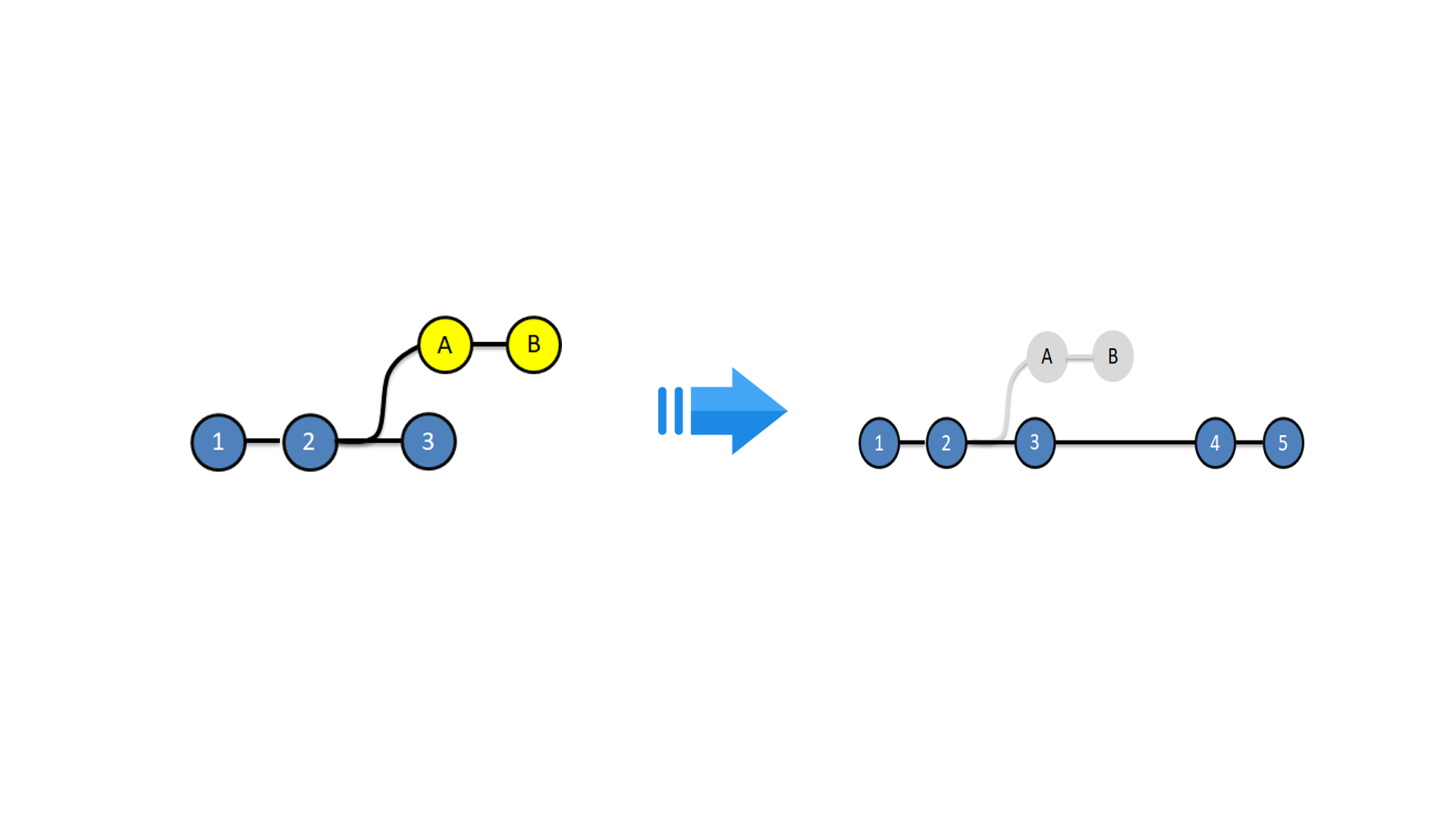 Git Rebase Vs Git Merge哪个更好?关于git Merge和git Rebase,有很多争论,哪个 掘金
