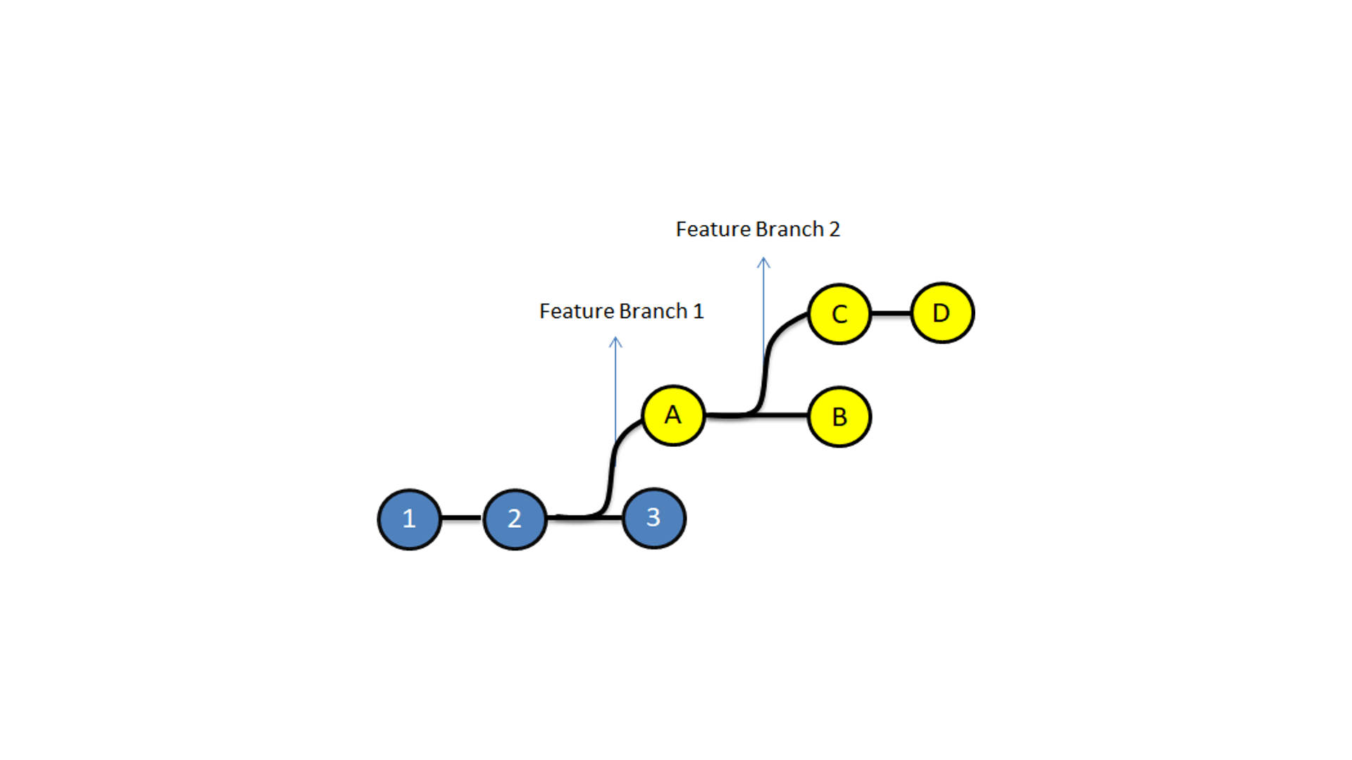 Git Rebase Vs Git Merge哪个更好？关于git Merge和git Rebase，有很多争论，哪个 掘金