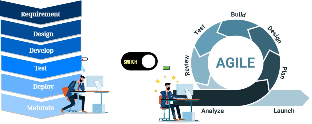 Agile Project Management - Guide to Agile Project Management - Edureka
