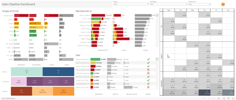 Tableau Dashboards: How to Create Dashboard in Tableau with Examples